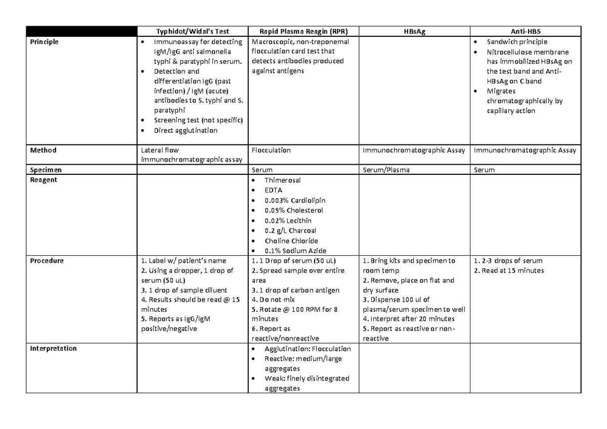 Serology Lab - The Typhidot test is a rapid serological test that ...