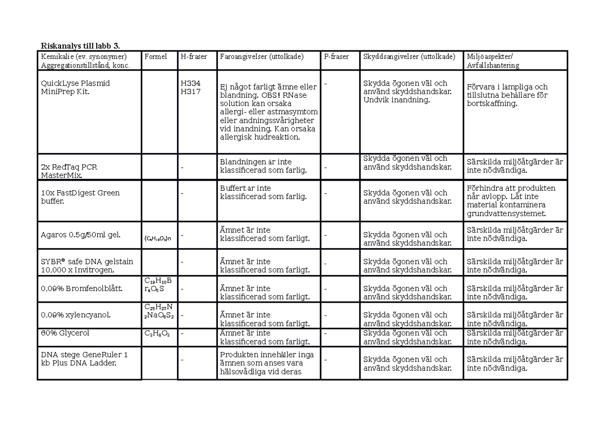 Riskanalys-Labb3 - Riskanalys för labb 3 - Riskanalys till labb 3. Kemikalie (ev. synonymer ...