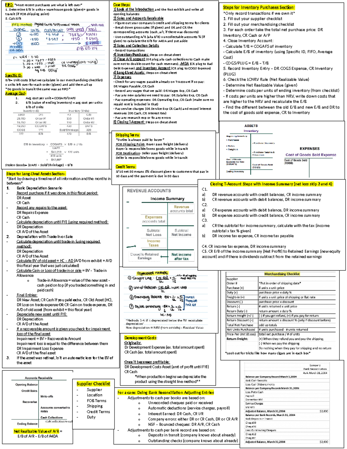 2257 Midterm Exam Sheet - Steps for Long-Lived Assets Section– *Start ...