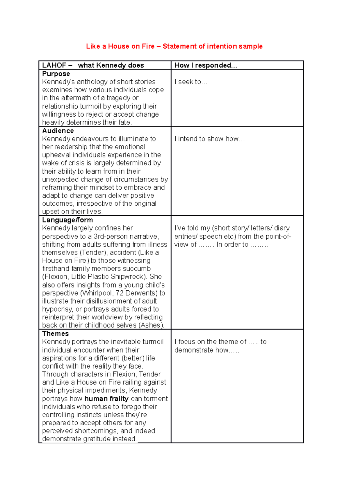 Lahof Statement of intention sample - Like a House on Fire – Statement ...