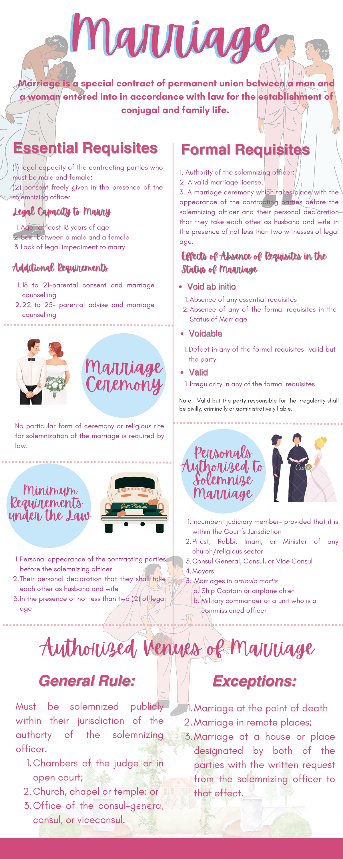 Requisites of Marriage - (1) legal capacity of the contracting parties ...