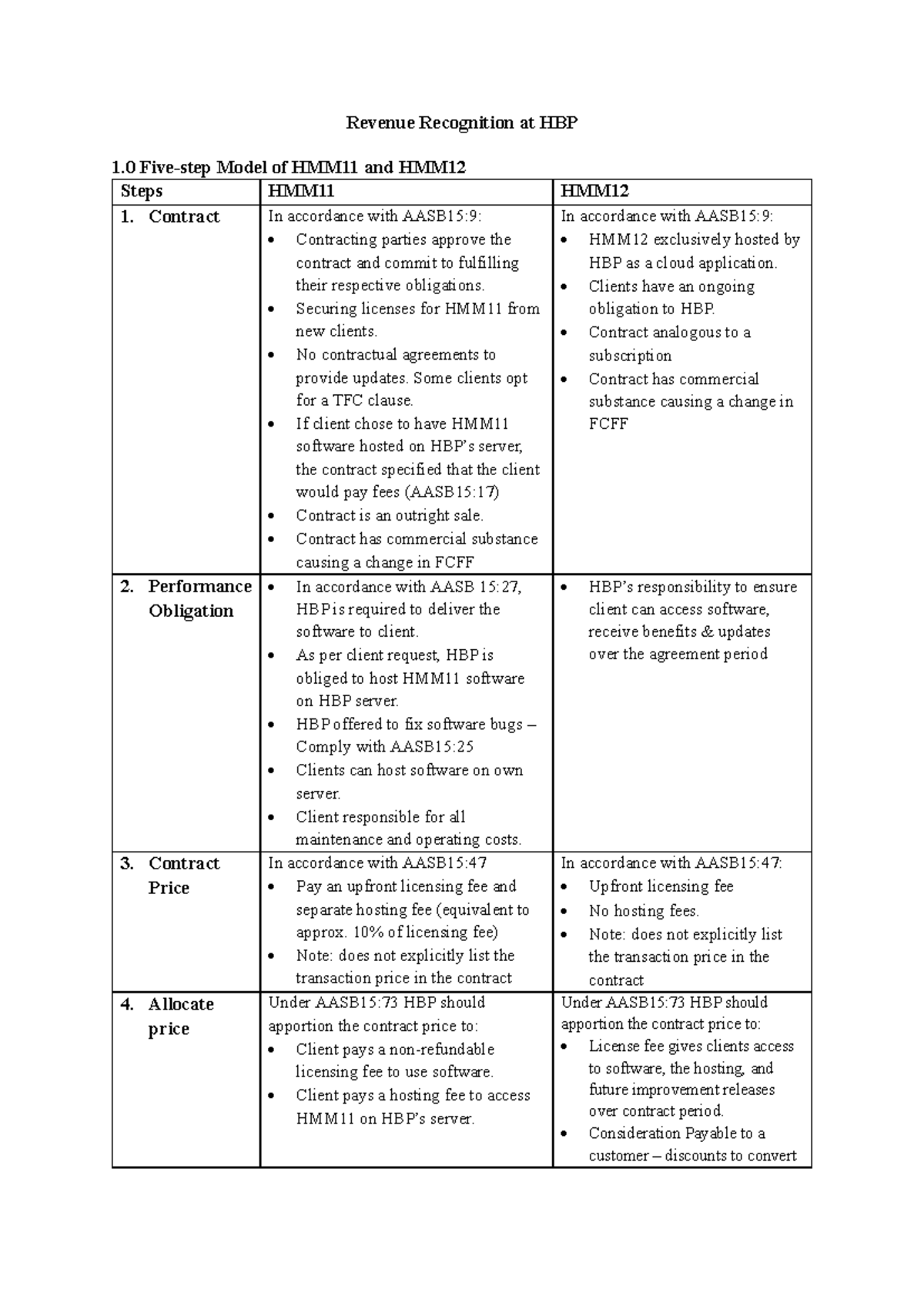 Case Study Assignment - Revenue Recognition at HBP 1 Five-step Model of ...