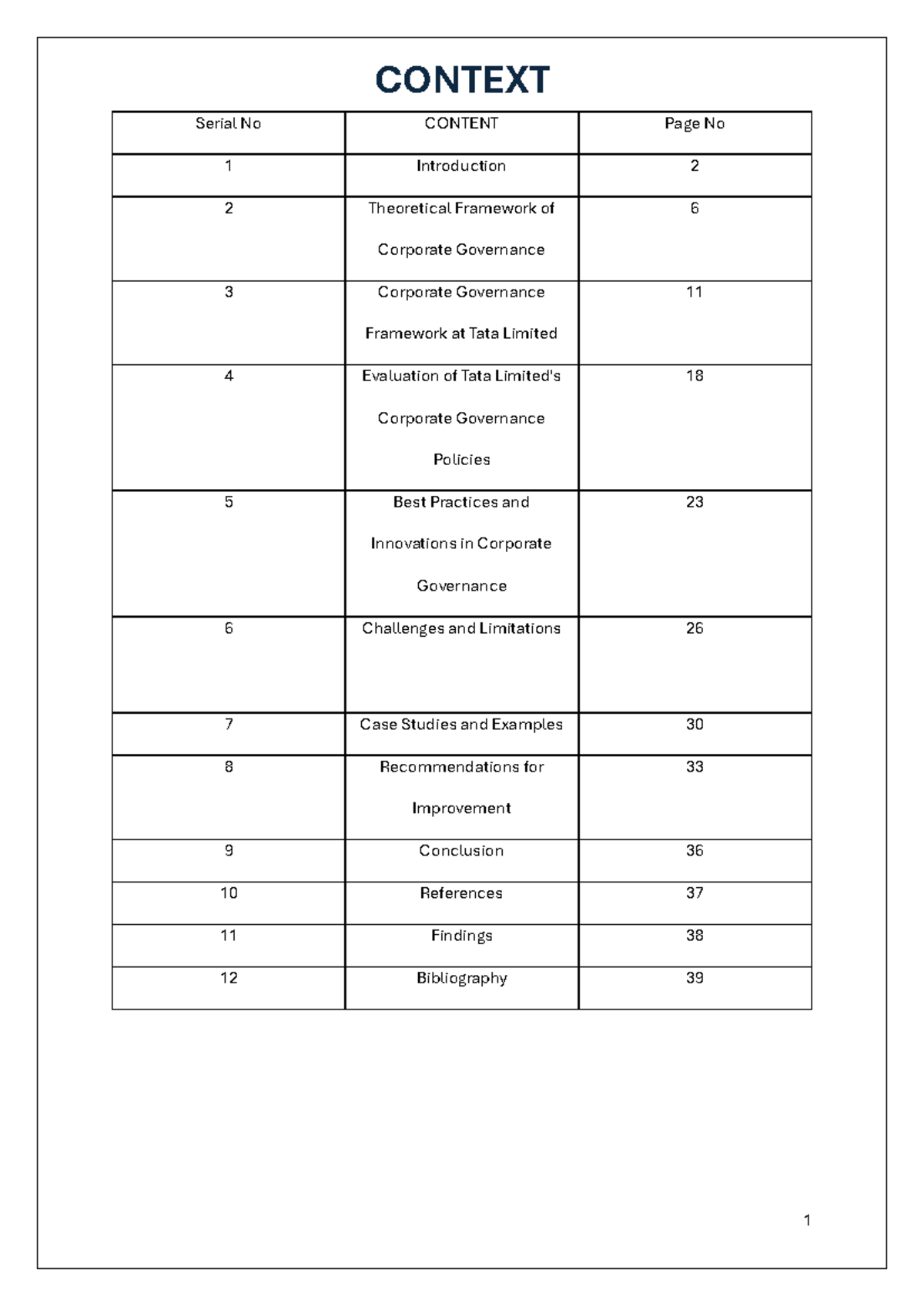 TATA - okhhh - CONTEXT Serial No CONTENT Page No 1 Introduction 2 2 ...