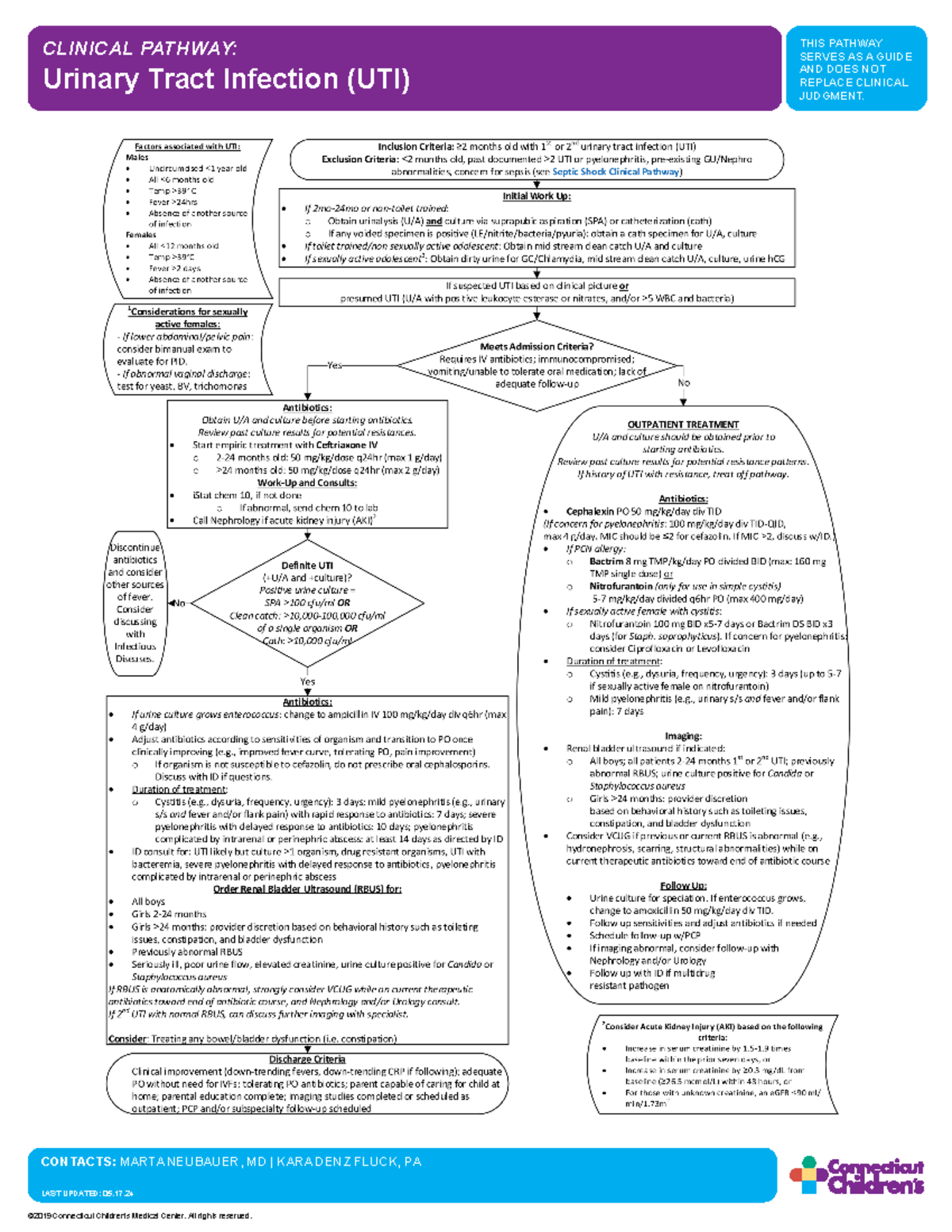 Uti urinary tract infection - pathway - 5 - Medicina interna - ©2019 ...