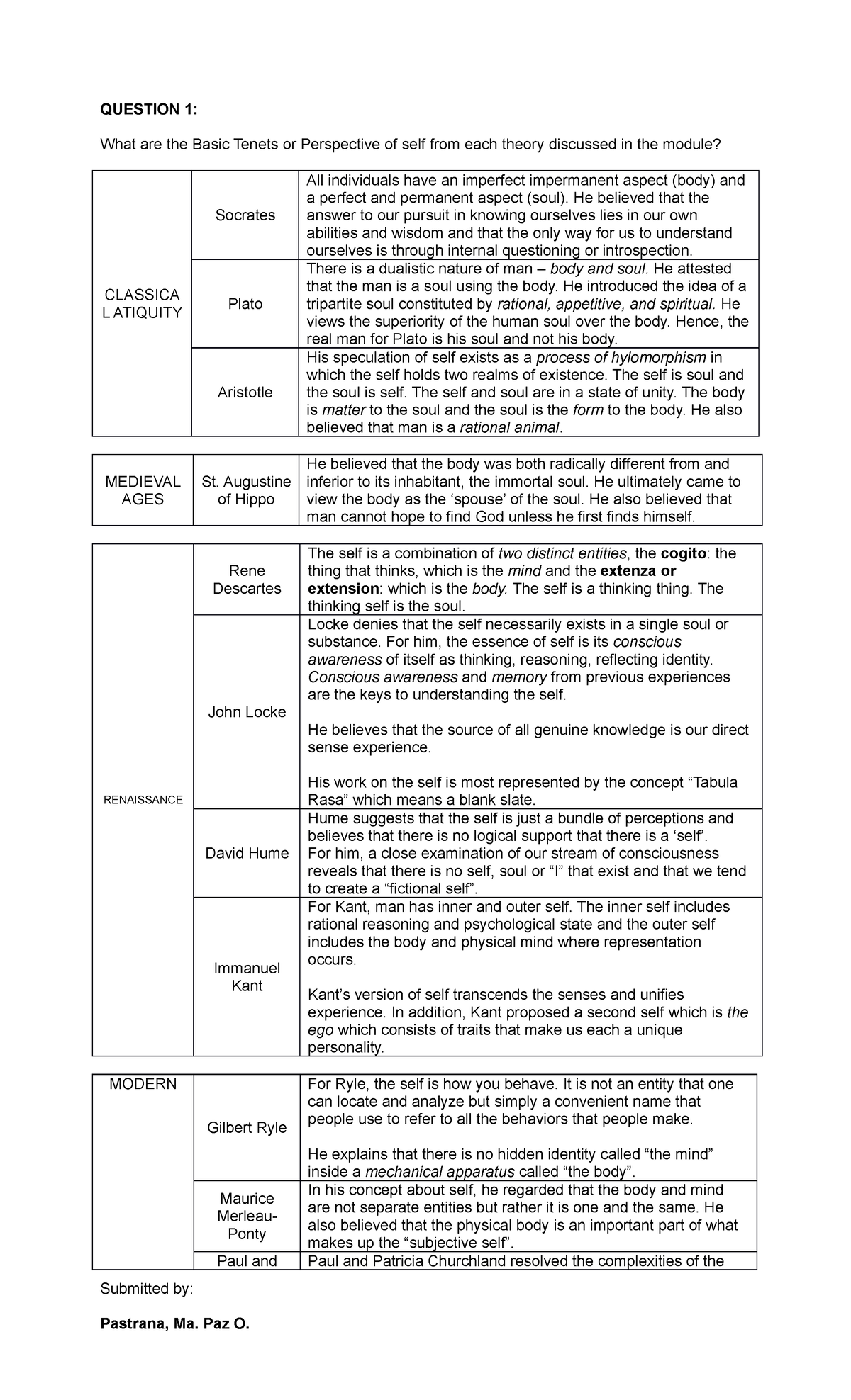 Basic Tenets - He believed that the answer to our pursuit in knowing ...