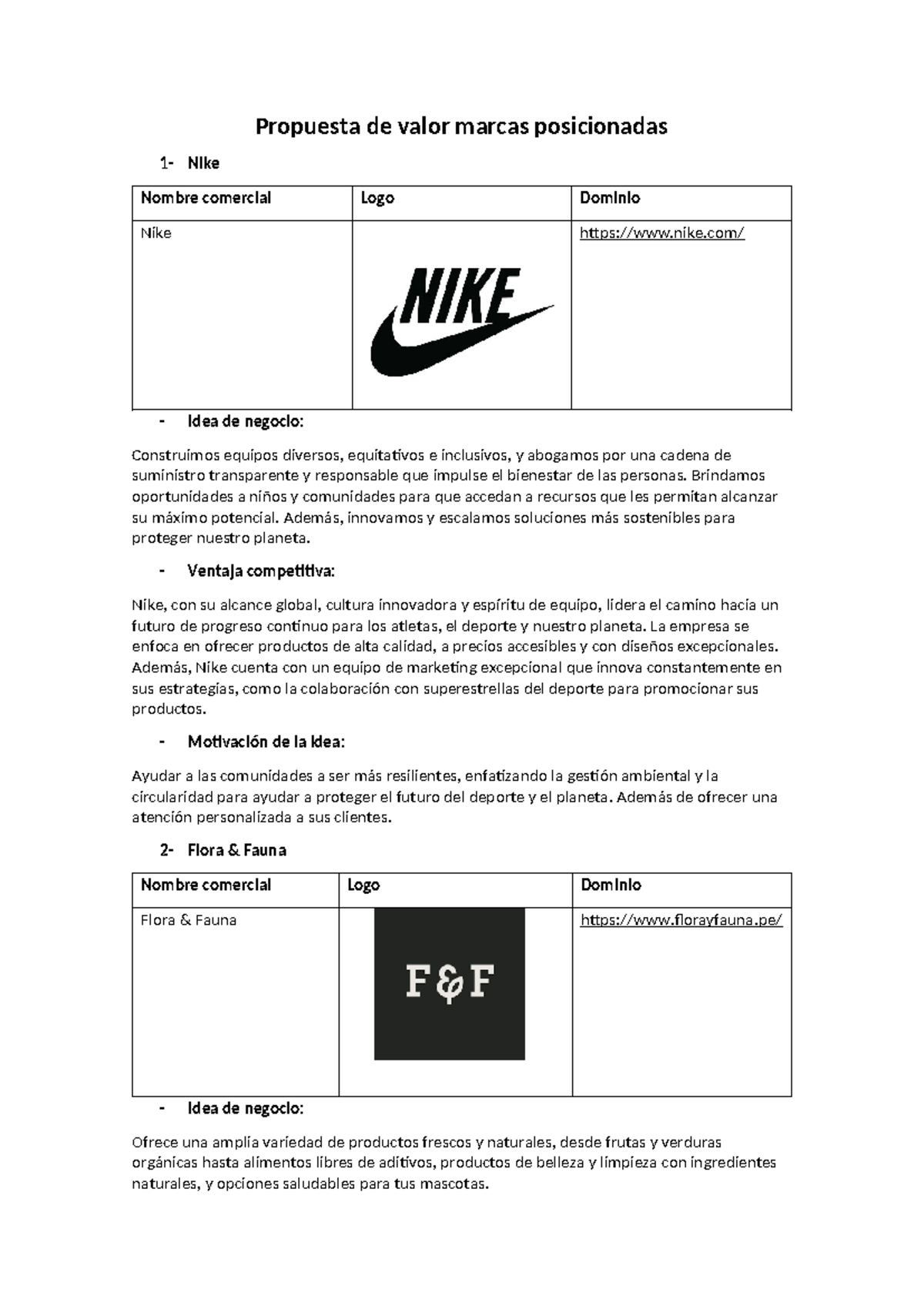 Negocios digitales - semana 2 - Propuesta de valor marcas posicionadas ...