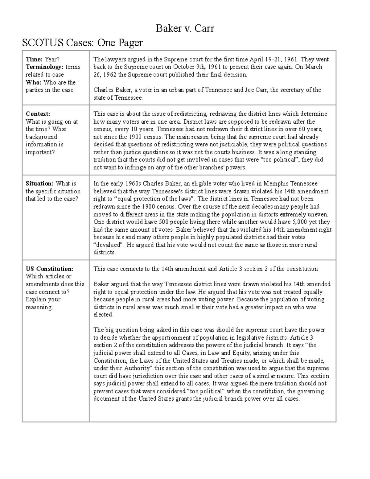 Scotus One-Pager Template - Baker v. Carr SCOTUS Cases: One Pager Time ...