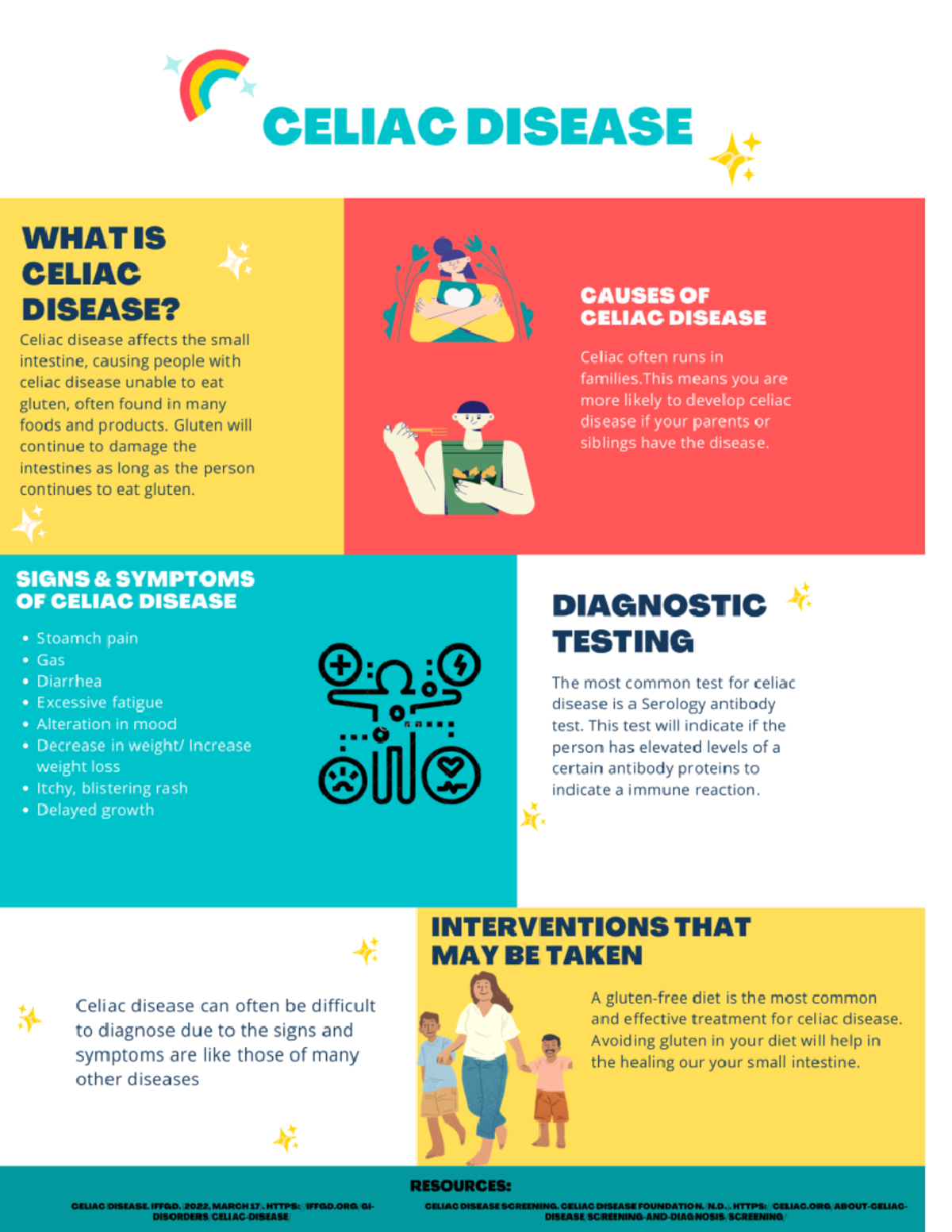 Celiac+Disease-2 - Infographic assignment - NUR2759 - Studocu