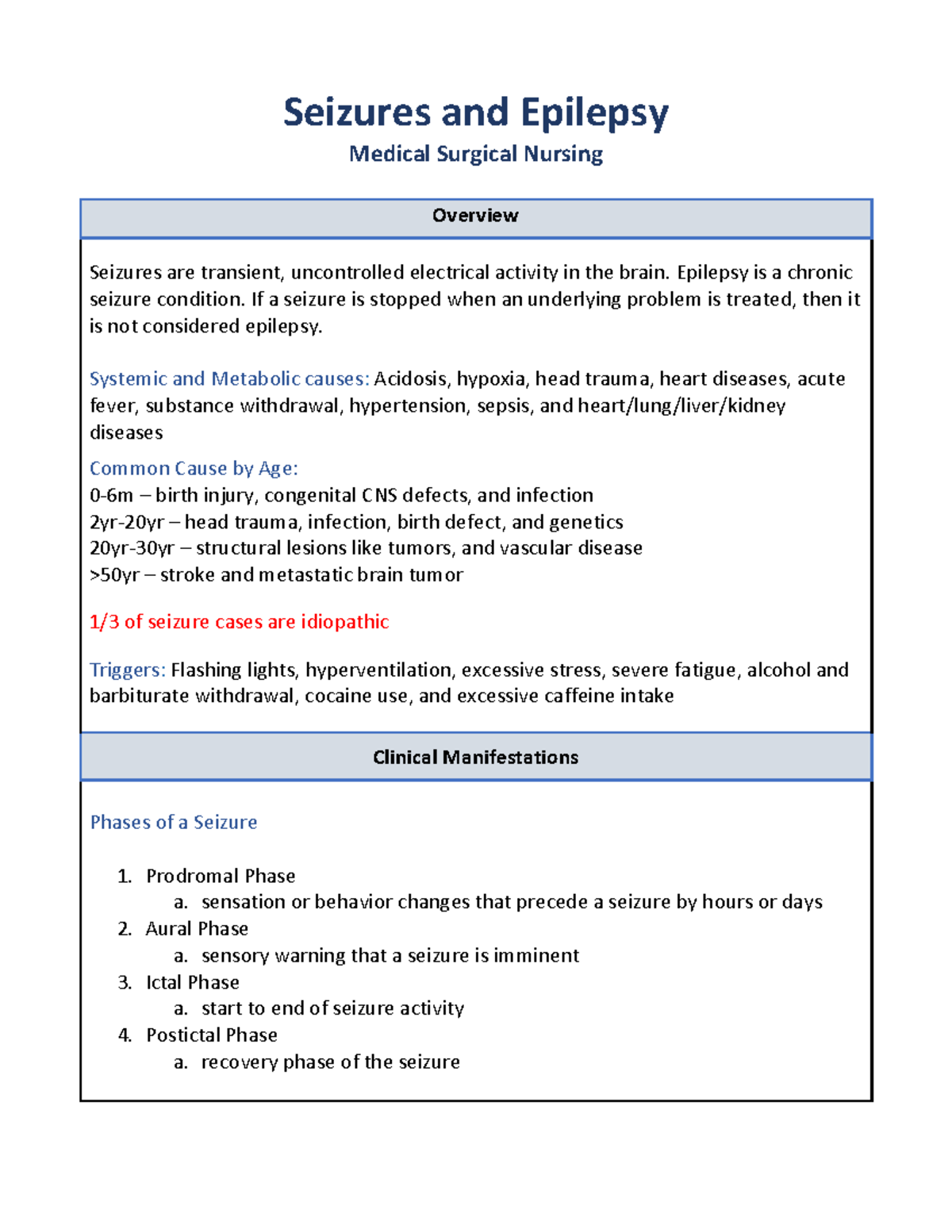 Seizures and Epilepsy - Medical Surgical Nursing - NURS 122 - Bellevue ...