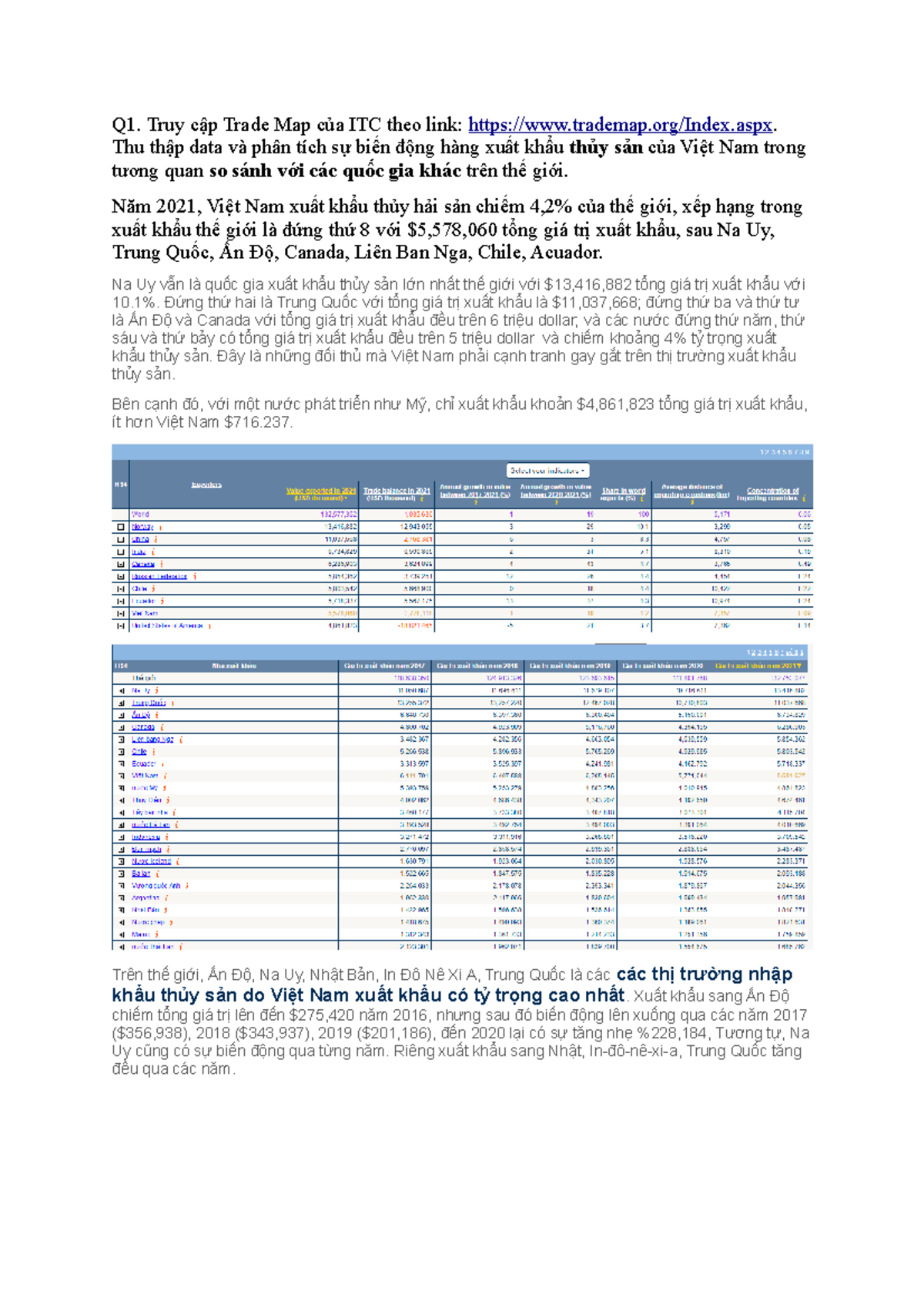 Assignment 1 Team 5 QTTC MNCs - Q1. Truy cập Trade Map của ITC theo link: trademap/Index. Thu ...