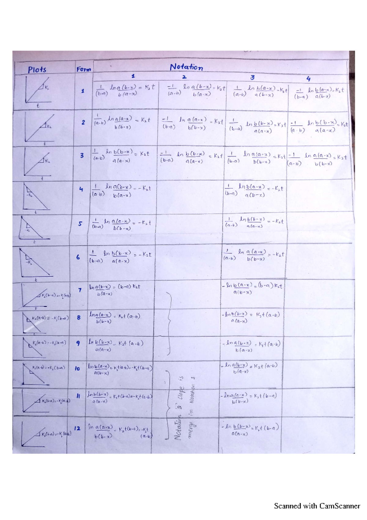 Graph for 2nd order inequality - Chemical Kinetics - Plots Form ...