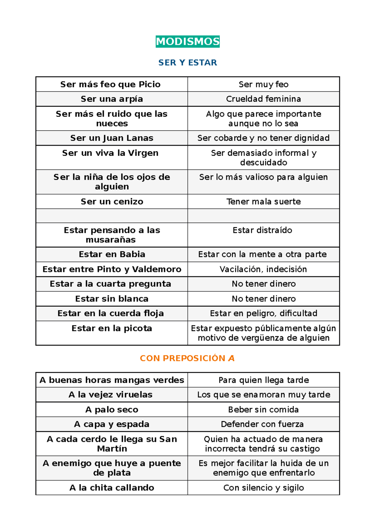 Modismos de la lengua Espanola - MODISMOS SER Y ESTAR Ser más feo que ...