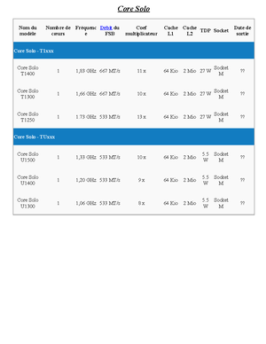 QCM - questionnaire à choix multiple - Quelles affirmations parmi les ...