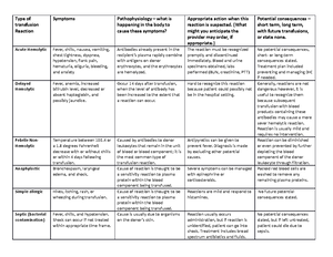 Pharm Alphabet - Pharmacology Alphabet A=ACE inhibitor. ACE stands for ...