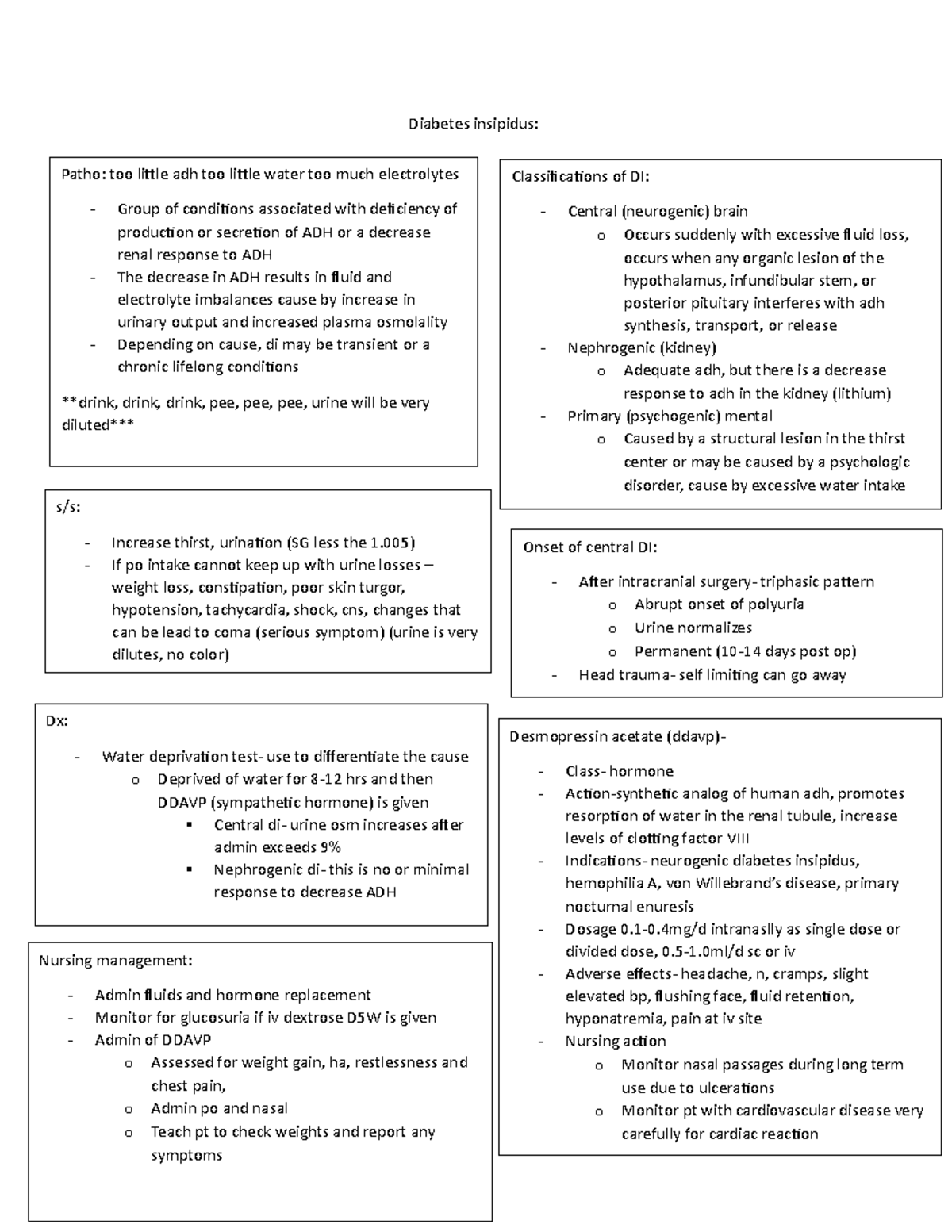 Diabetes insipidus - Patho, signs and symptoms, and treatments ...