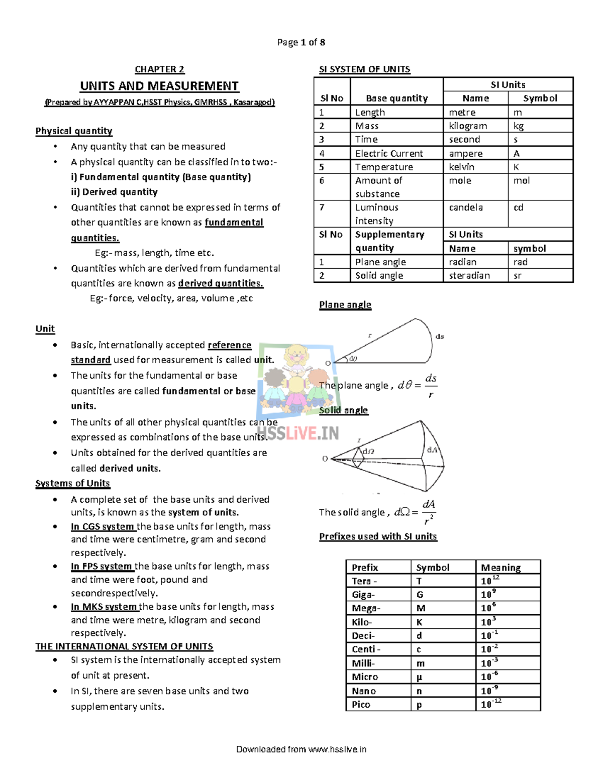 Hsslive-xi-physics-ayyappan- Chapter 2 - Units AND Measurement ...