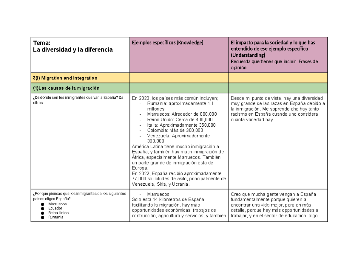 Tabla de investigacion Tema 3 Diversity and difference I-IV - Tema: La ...
