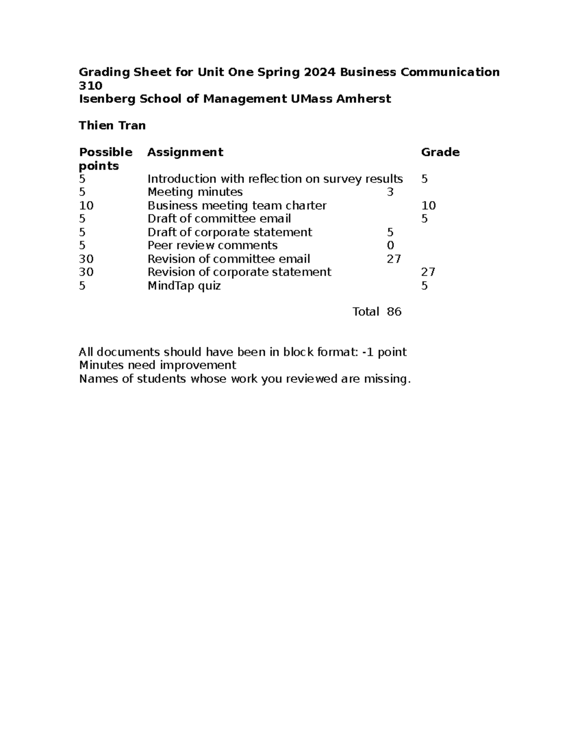 Tran thien Grading Sheet for Unit One Spring 2024 Business ...