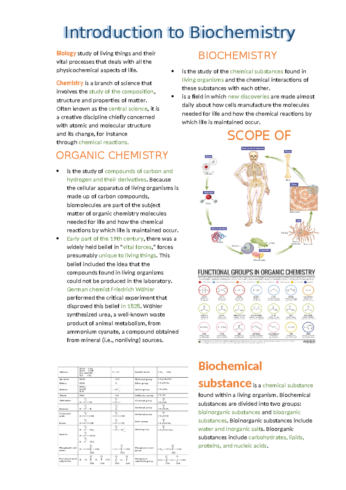 Lesson 1 Biochem - Introduction to BiochemistryIntroduction to ...