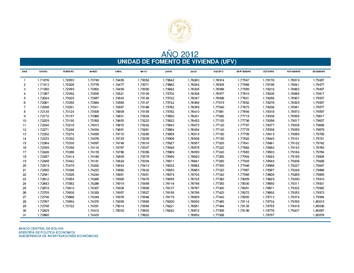 2012 - CONTABILIDAD - UNIDAD DE FOMENTO DE VIVIENDA (UFV) BANCO CENTRAL DE BOLIVIA ASESORÍA DE ...
