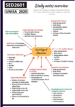[Solved] Explain the AGIL model as proposed by Parsons - Sociology of ...