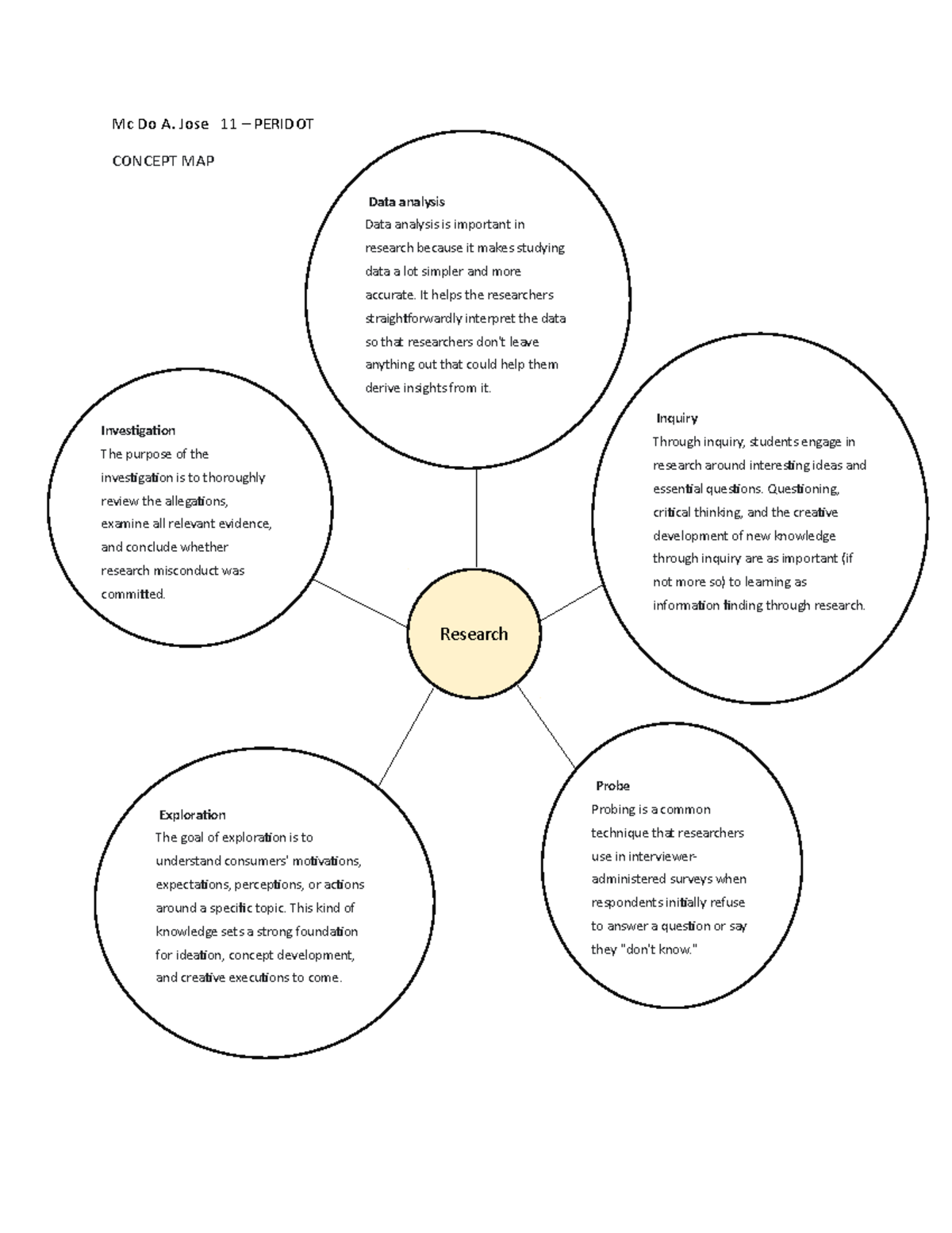 Mc Do A - Lecture notes 1 - Mc Do A. Jose 11 – PERIDOT CONCEPT MAP ...