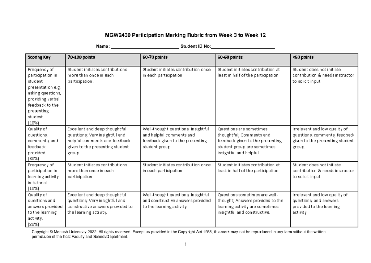 MGW2430 Participation Rubric 1 - Copyright © Monash University 2022 ...