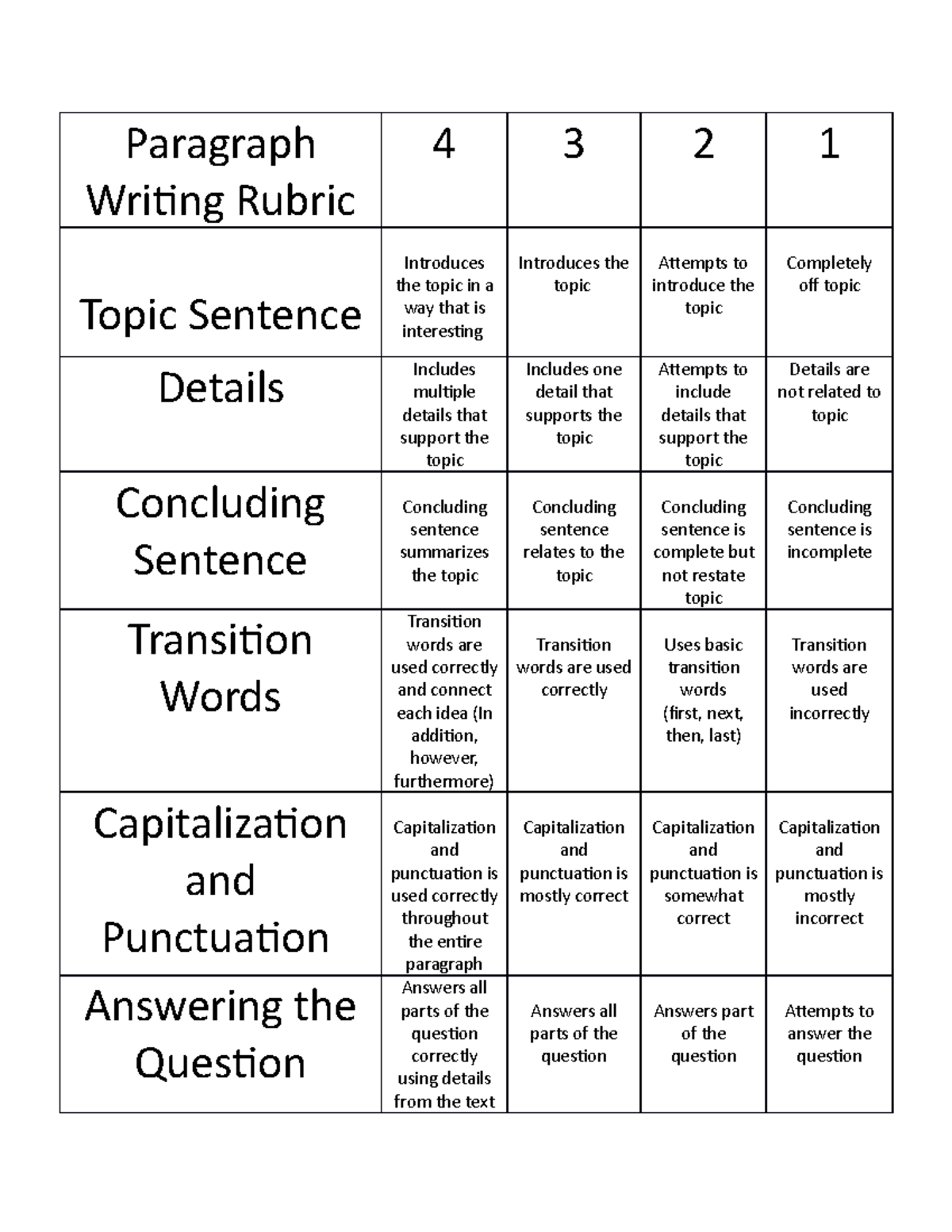 Paragrah writing rubric - Paragraph Writing Rubric 4 3 2 1 Topic ...
