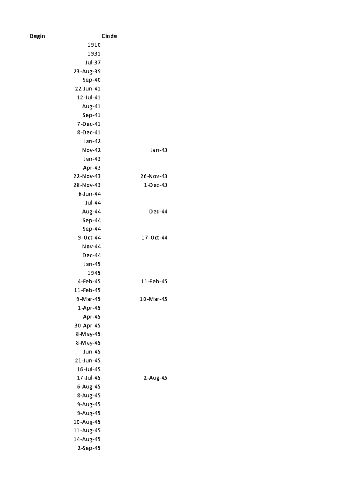 Overzicht-data - Begin Einde 1910 1931 1945 1948 1949 1950 1950 1951 ...