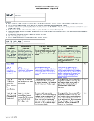 Lab Reflections Assignment - PN 1020 Fundamentals of Nursing I Post Lab ...