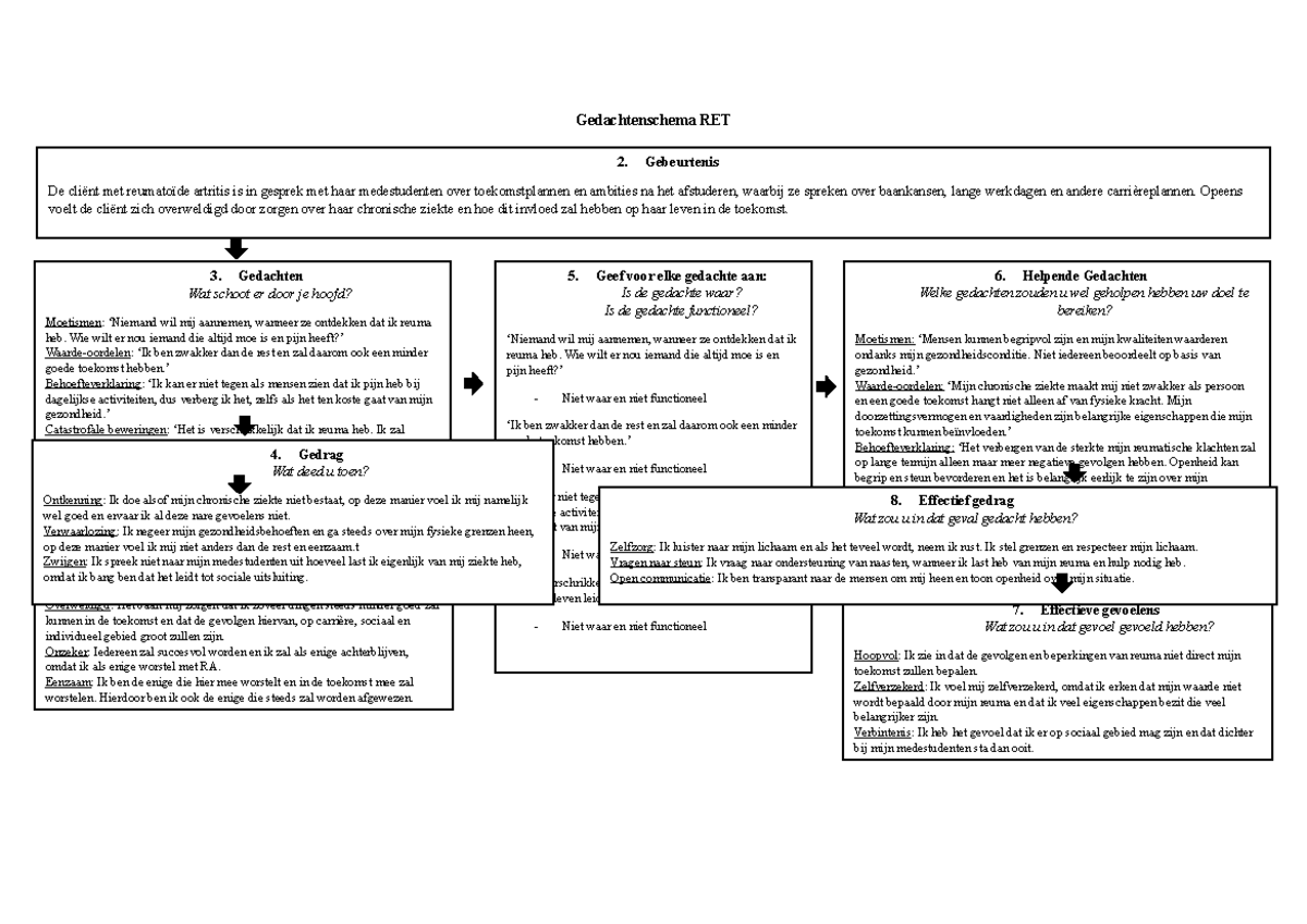 Gedachtenschema RET Reuma patiënt - Gedachtenschema RET 2. Gebeurtenis ...