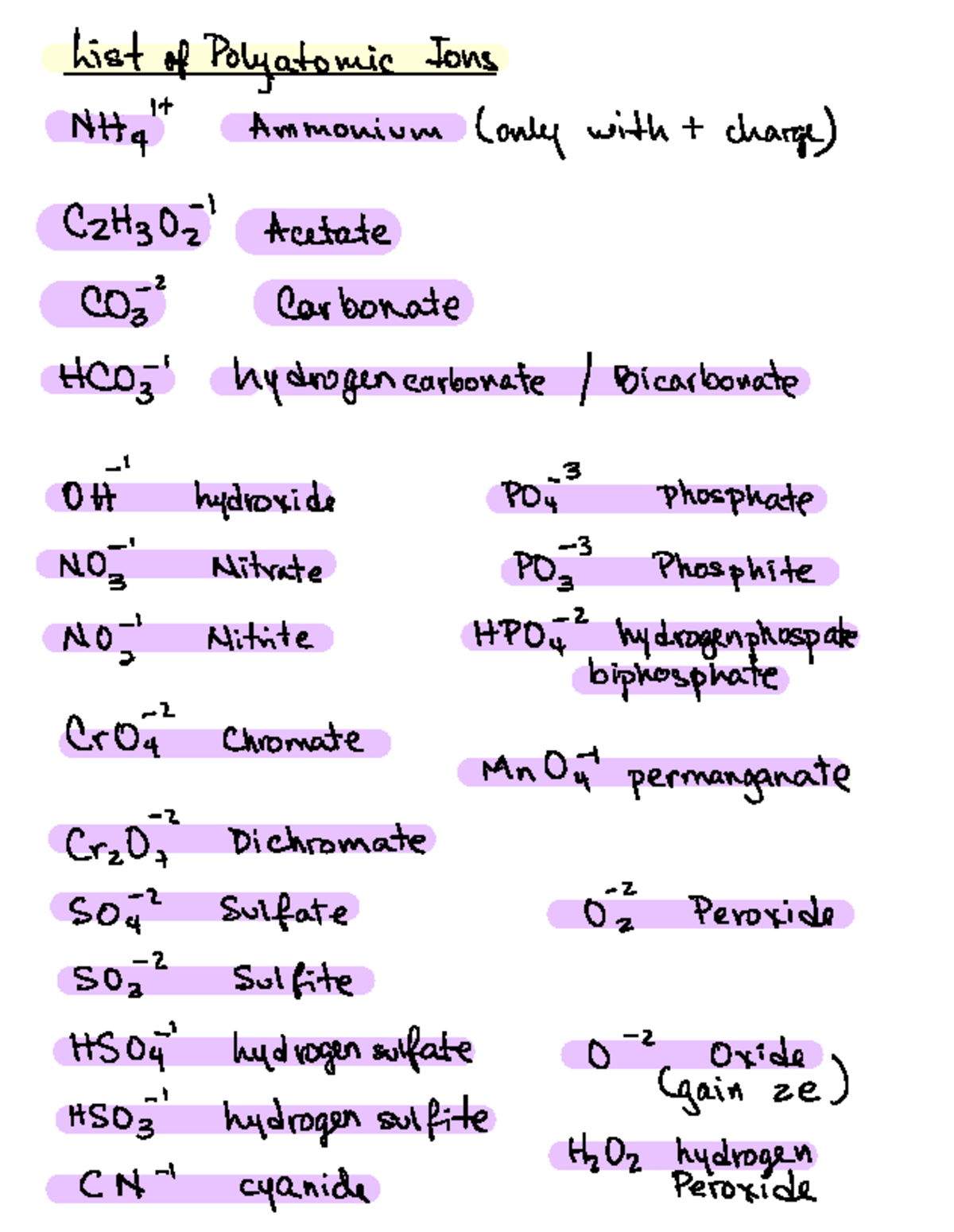 Important Elements - Polyatomic ions - List of Polyatomic Ions Nltq ...