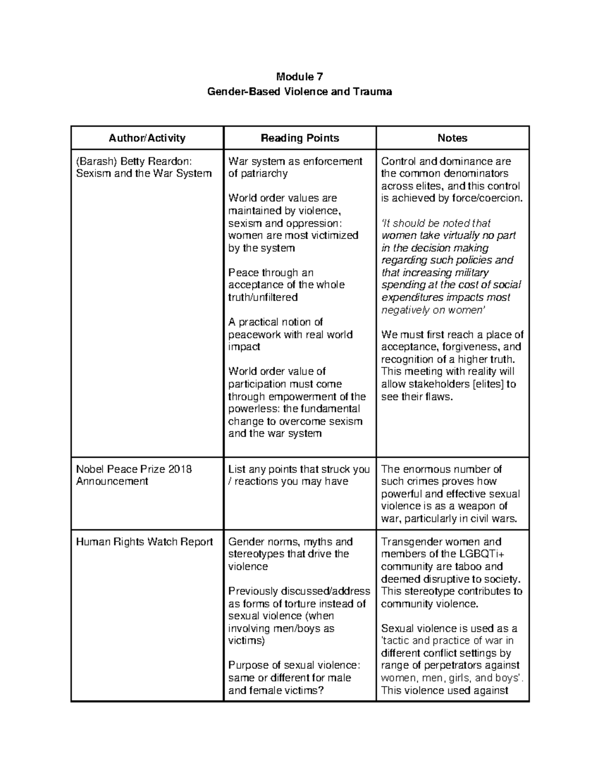 Module 7 Violence Trauma (2) - Module 7 Gender-Based Violence and ...