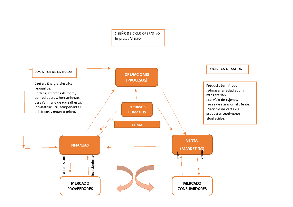 Diagrama d´alessio - TAREA DE APOYO - DISEÑO DE CICLO OPERATIVO Empresa ...