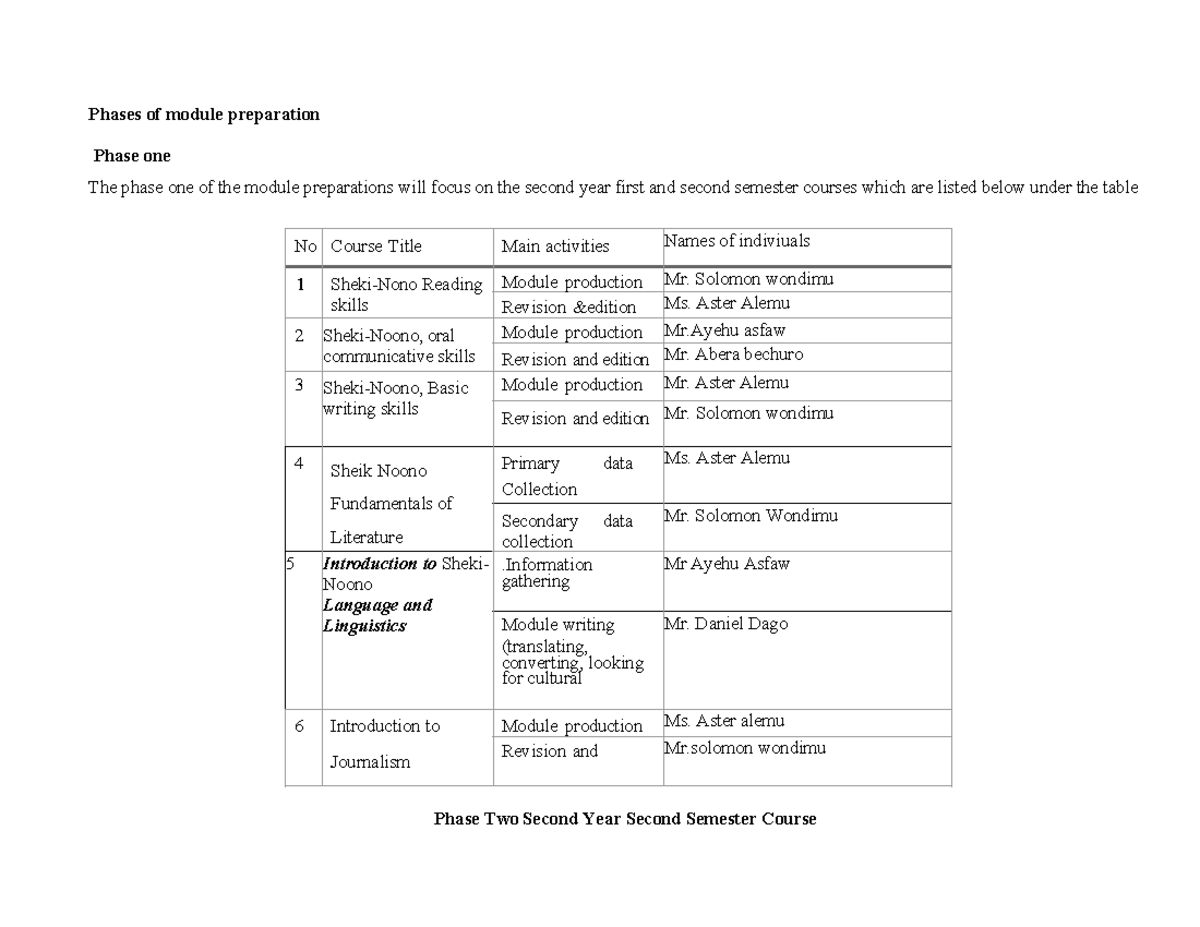 Phases of module preparation 1 - Phases of module preparation Phase one ...