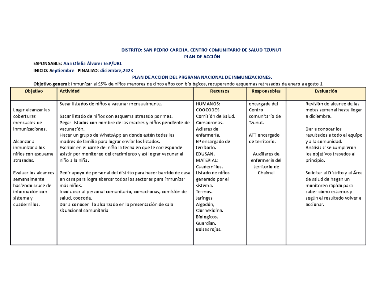 Programa DEL Mspas Priorizado - DISTRITO: SAN PEDRO CARCHA, CENTRO COMUNITARIO DE SALUD TZUNUT ...