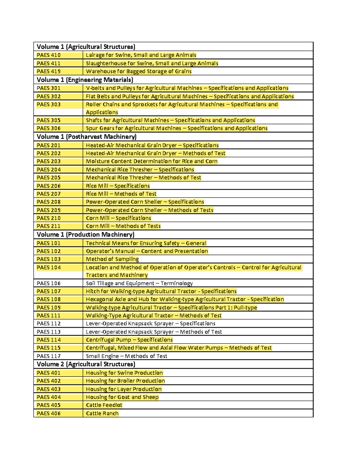PAES LIST - PAES List contain summary of the PAES. Credits: Marjun ...