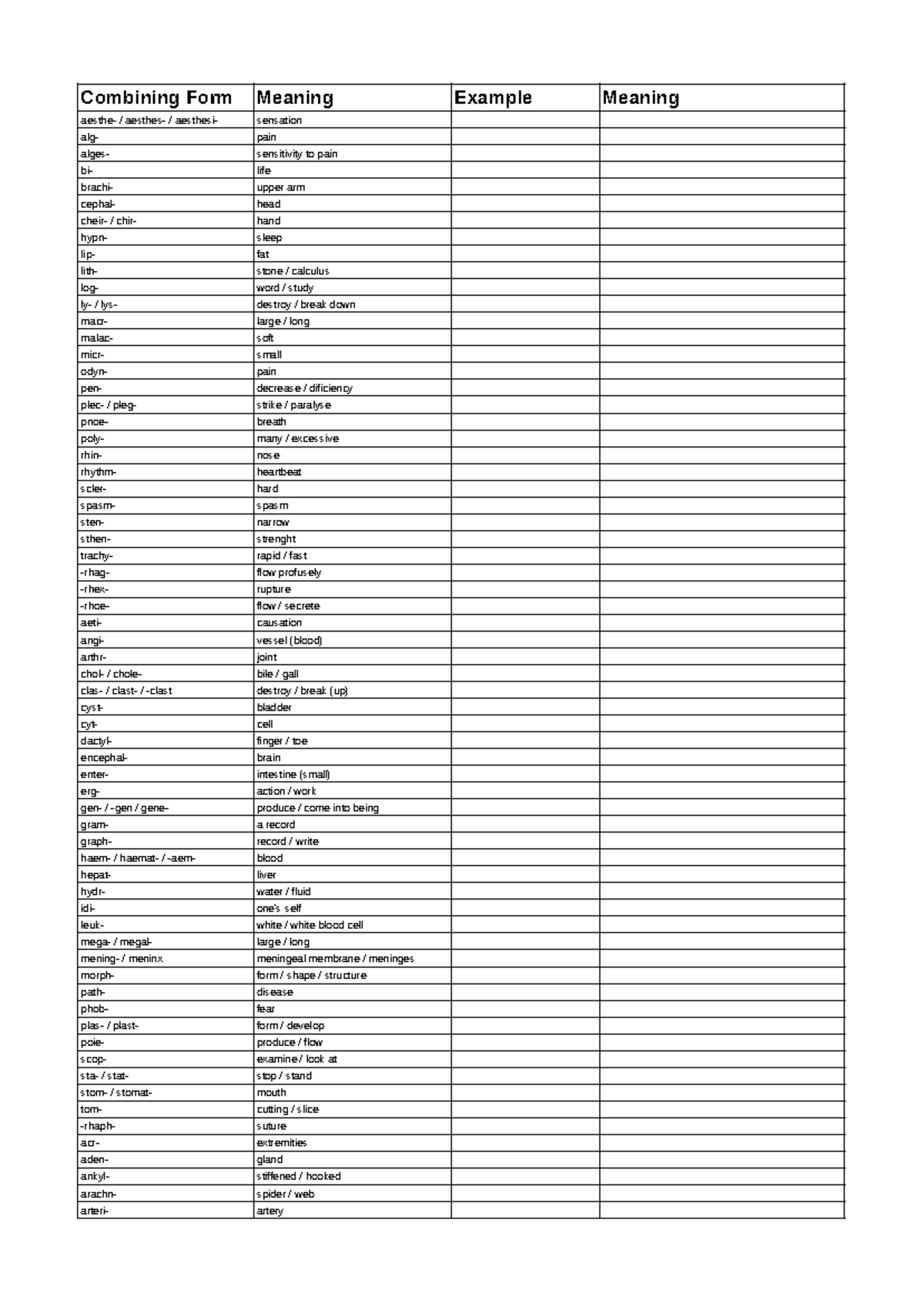 MTL Greek - MTL practice material - Combining Form Meaning Example ...