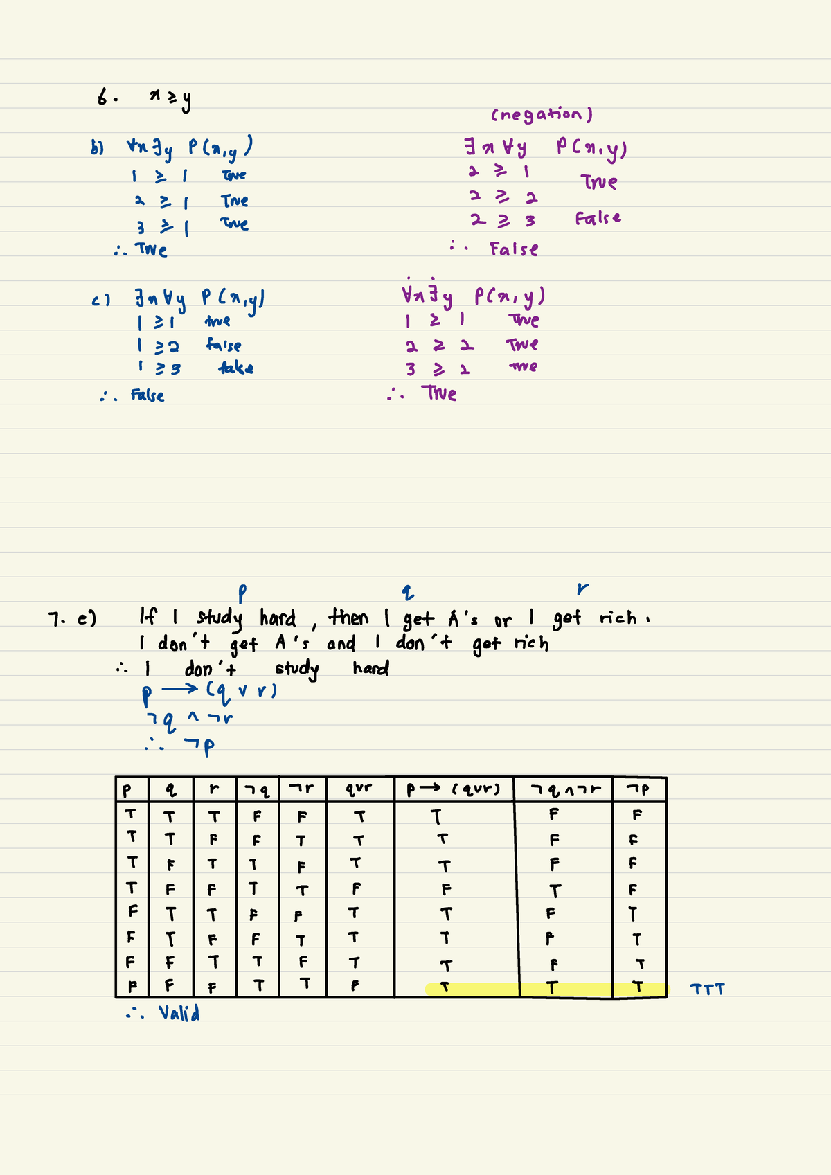 Tutorial 1 tr1333 - 6. n ≥y ( negation ) b) V-nfypcn Fatty Pcniy ) I ≥ 1 True 2 ≥ I ywe 2 ≥ 1 ...