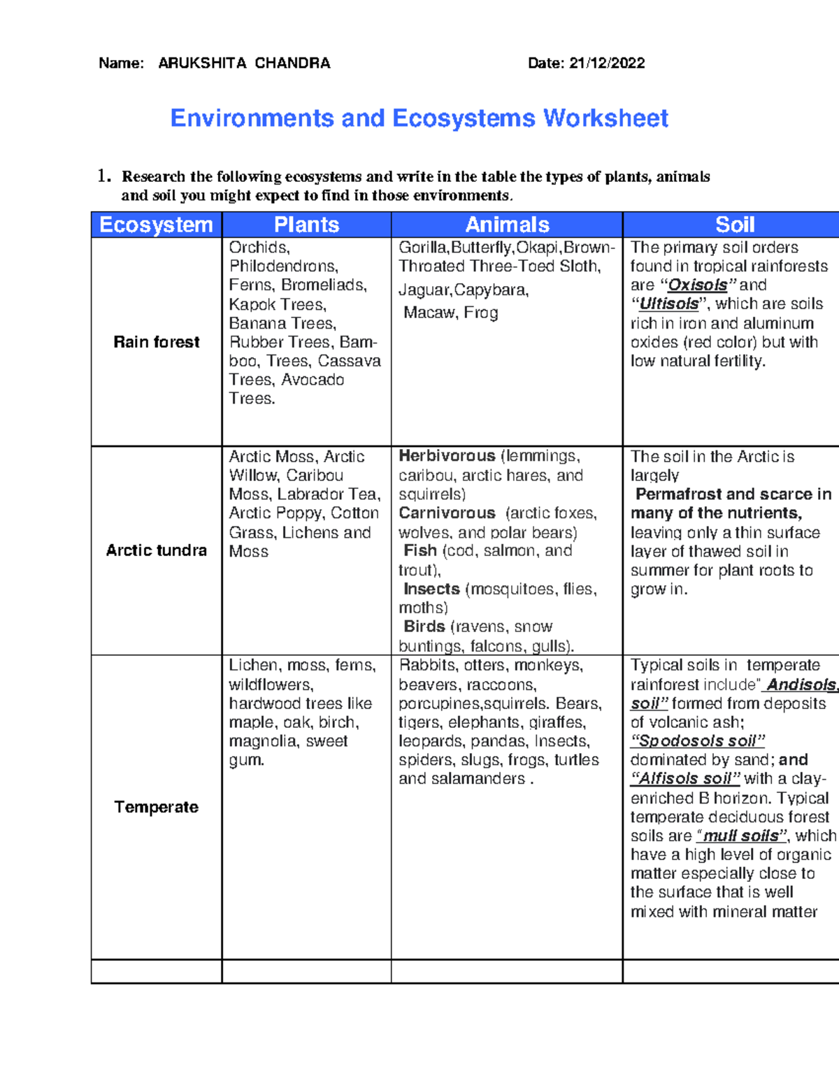 Worksheet 1 Unit 1 2 experiment - Name: ARUKSHITA CHANDRA Date: 21/12 ...