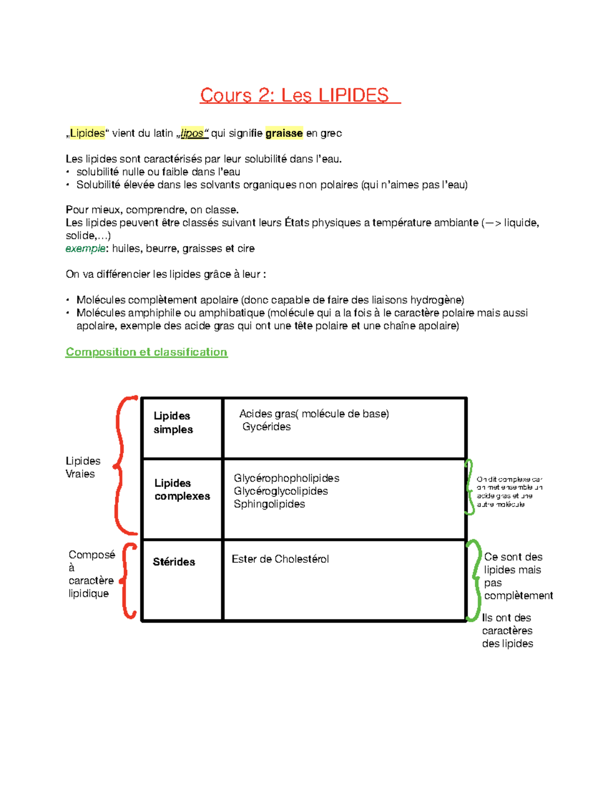 Cours 2 - Ii Lipides simples Lipides complexes Stérides Acides gras ...