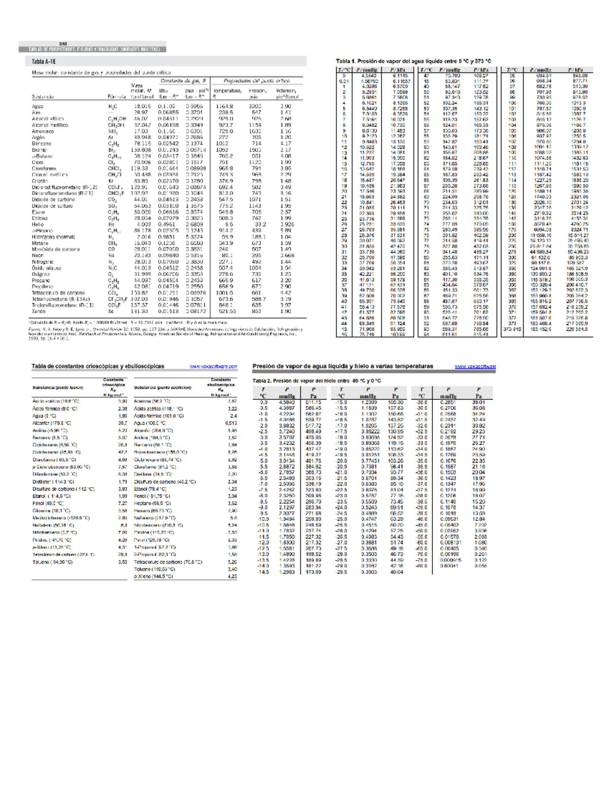 Tablas - Quimica - Studocu