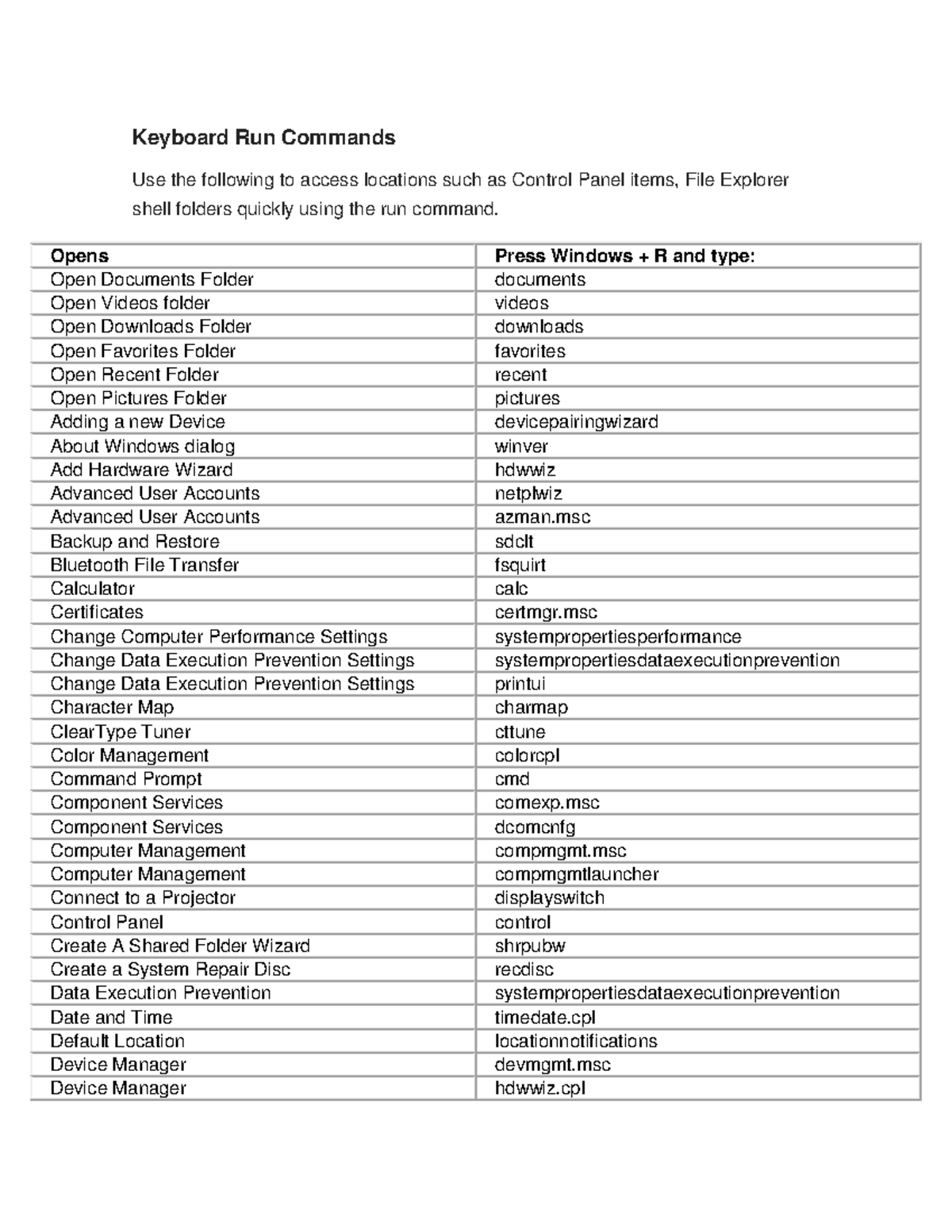 Shorcuts key Windows - Keyboard Run Commands Use the following to ...