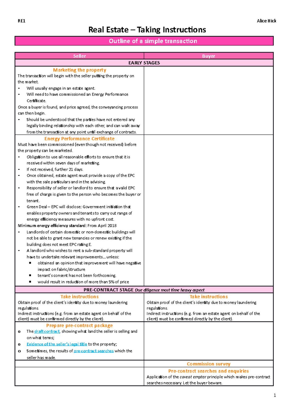 RE WS1 - LPC elective notes WS1 - Real Estate – Taking Instructions ...