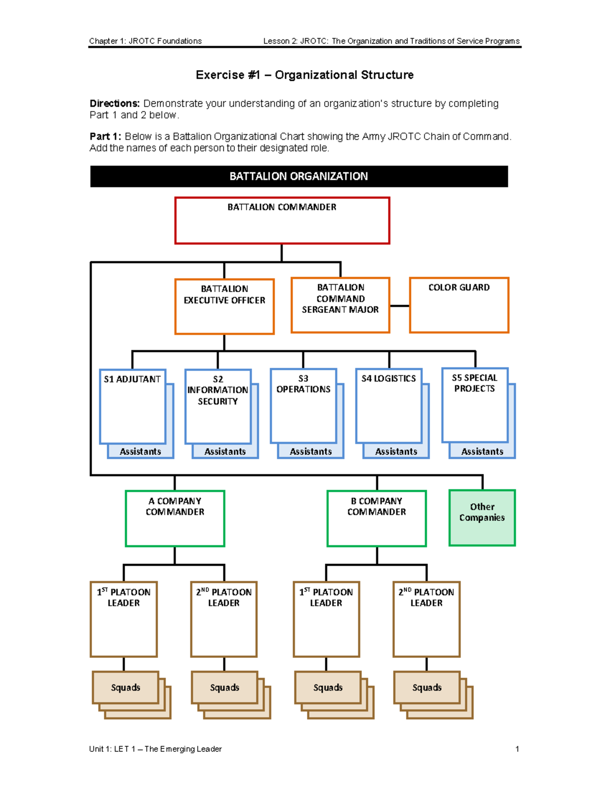 U1C1L2A1 Exercise 1 - Organizational Structure - Chapter 1: JROTC ...