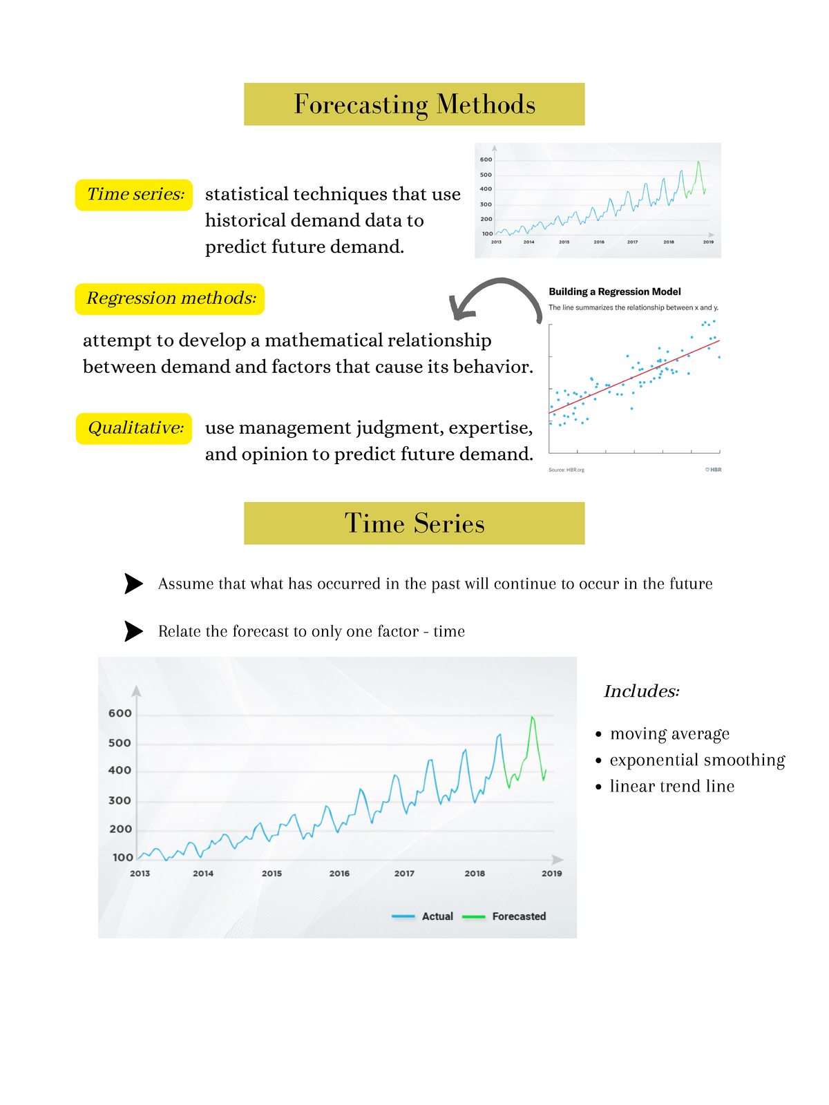 forecasting method COMM 225 forecasting - Forecasting Methods Time Series Time series ...