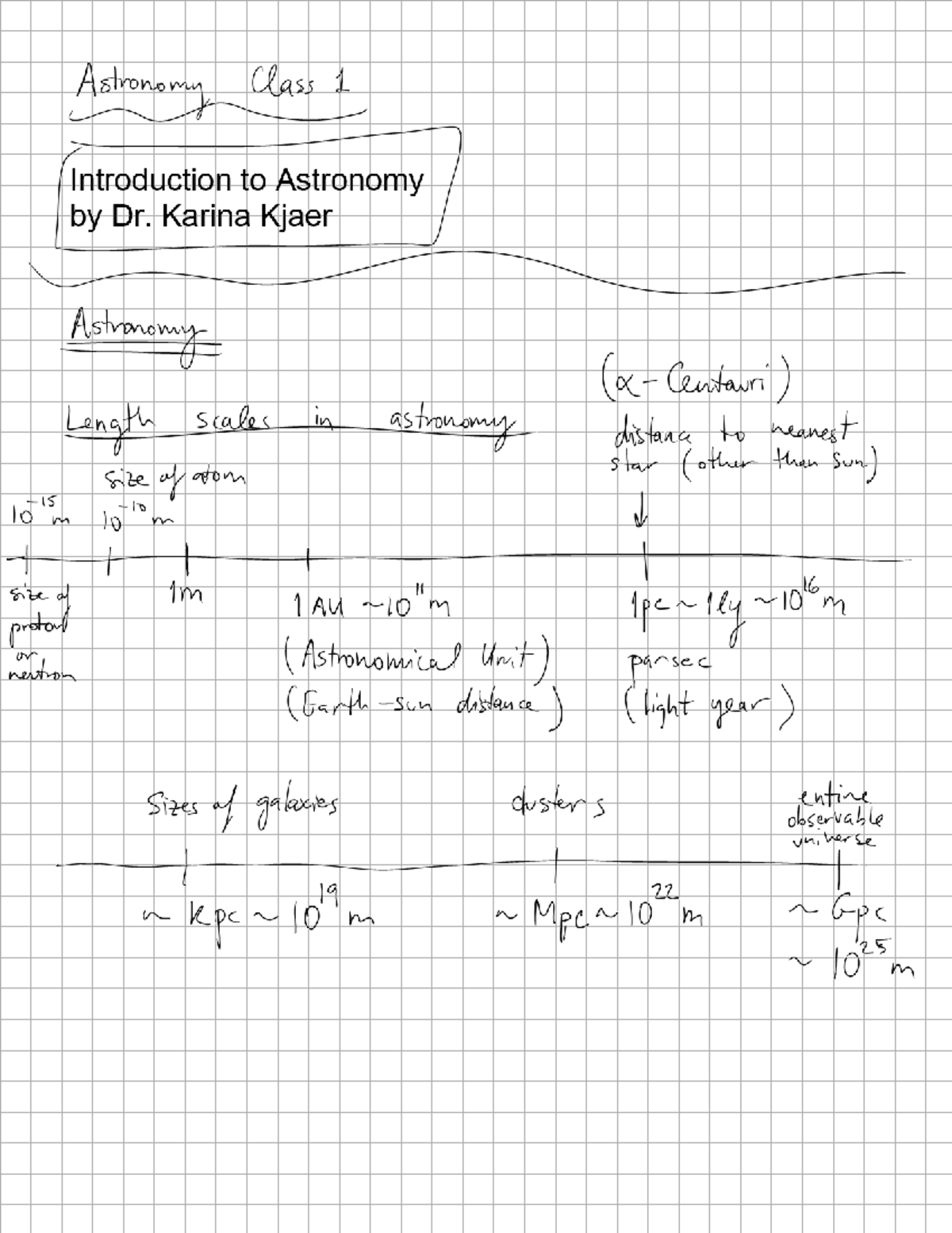 Astro class 01 class 02 20210411 - Astronomy Class 1 Introduction to ...