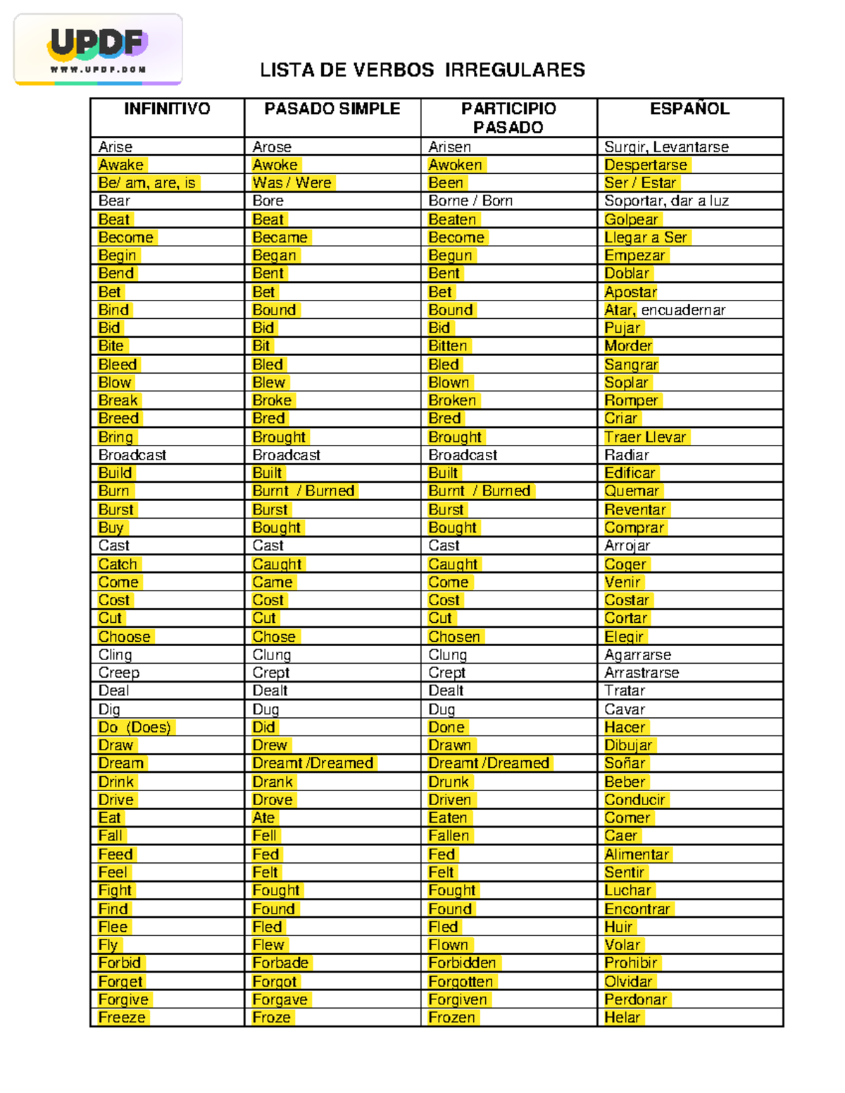 Regular AND Irregular Verbs - LISTA DE VERBOS IRREGULARES INFINITIVO ...