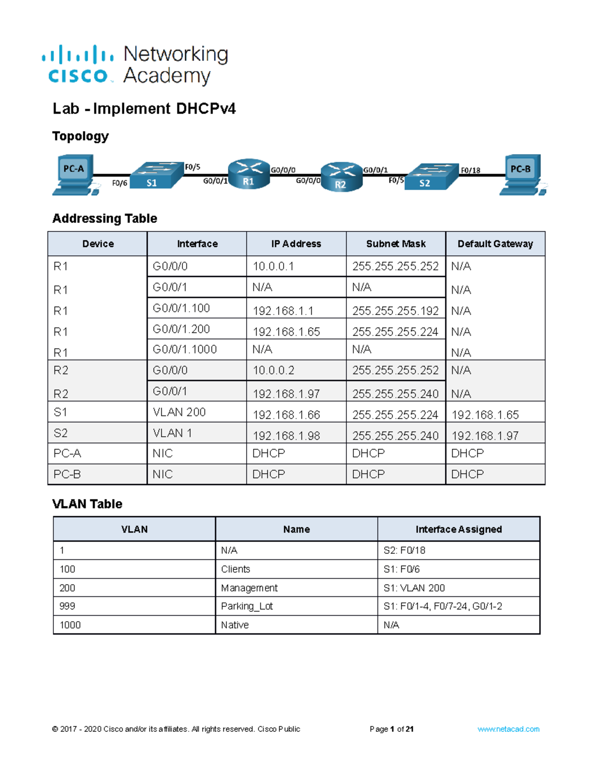 7.4.2 Lab - Implement DHCPv 4 - Topology Addressing Table Device Interface IP Address Subnet ...