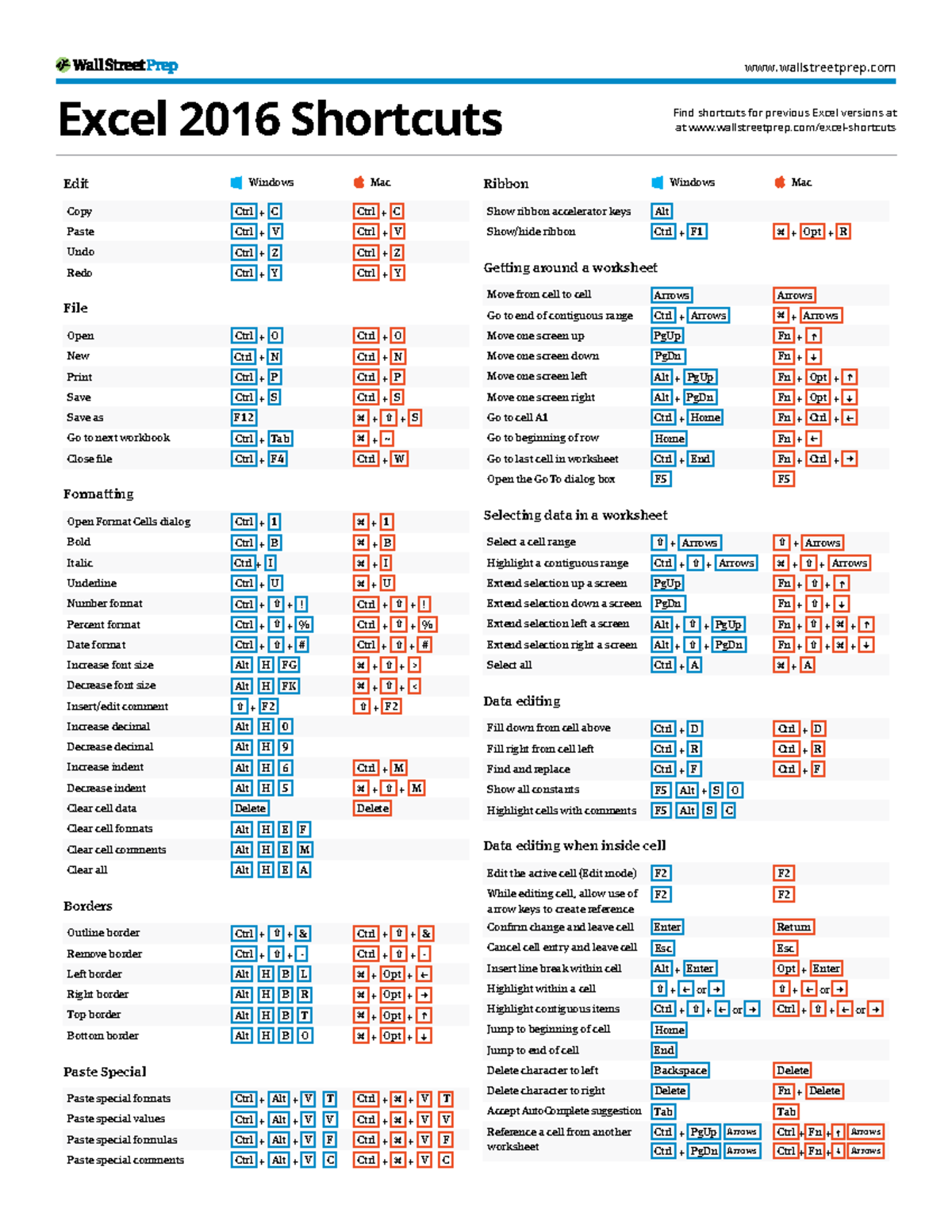 Excel Cheat Sheet - :&:&:& - wallstreetprep Find shortcuts for previous ...